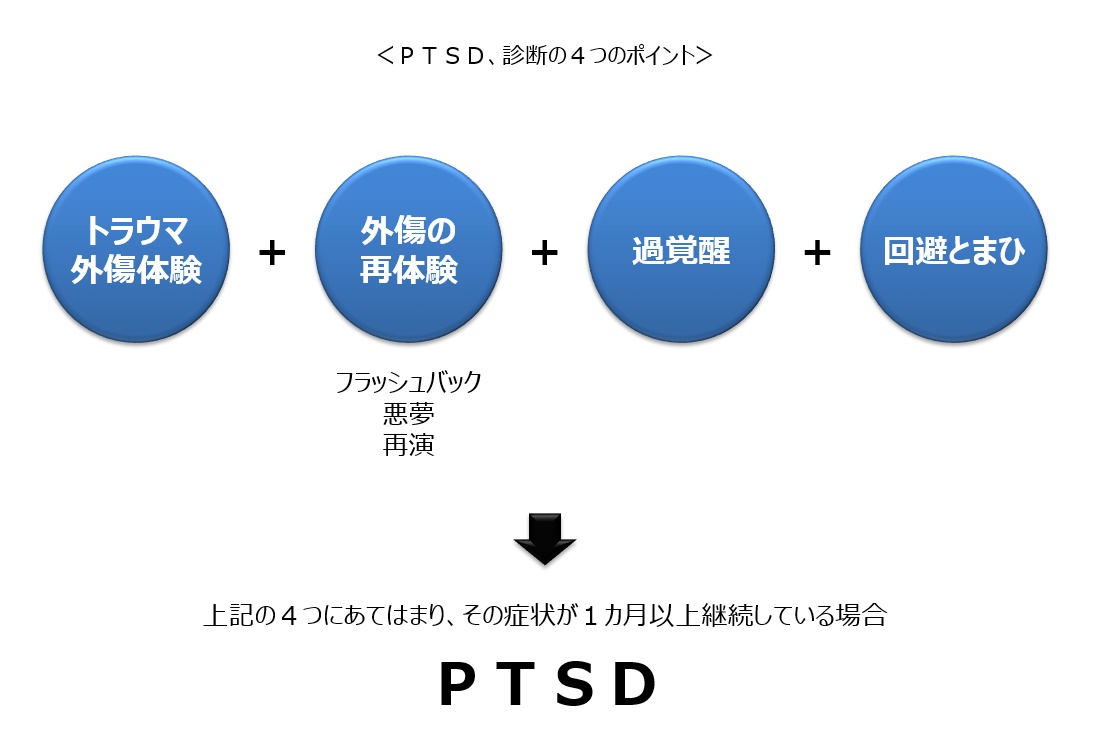 PTSD（心的外傷後ストレス障害）とは？ | 全国地域生活支援機構